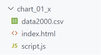 Tipos de datos, marcas gráficas y canales de codificación visual